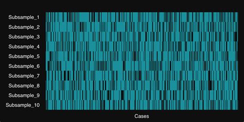 7 Resample Rtemis Ml