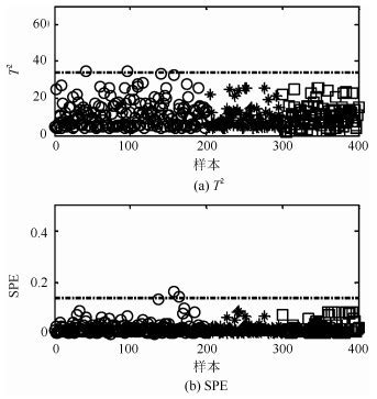 科学网基于k近邻主元得分差分的故障检测策略 欧彦的博文