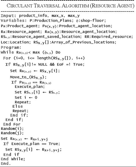 Figure 4 From Self Reconfigurable Manufacturing System For Personalized Mass Customisation
