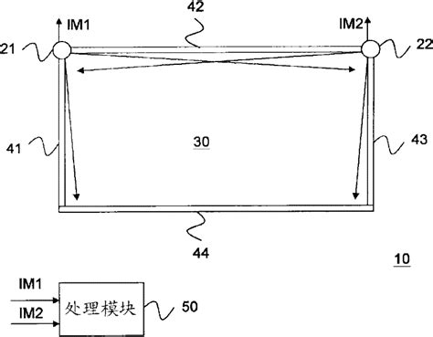 Optical Touch Sensing System Optical Touch Screen System And Dust Detecting Method Eureka