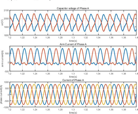 Figure 1 From A Collaborative Injection Strategy For Capacitor Voltage