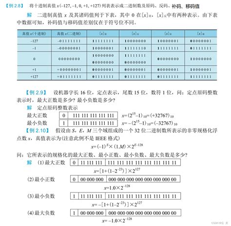 计算机组成原理 第二章 习题详解版