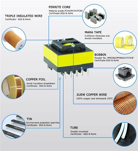 Types Of Electrical Transformers
