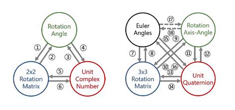 Ieee Access The Multidisciplinary Open Access Journal