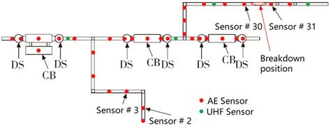 Sensor Placement Location Download Scientific Diagram