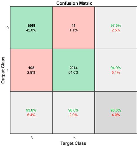 Enhanced Deep Learning Approach For Accurate Eczema And Psoriasis Skin Detection