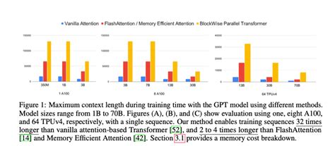 Foundation Ai Papers A Temus Collection