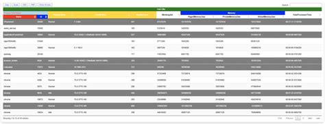 Pswritehtml Dashimo Expanded Way To Create Nice Html Reports With