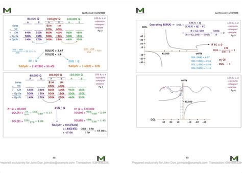 Cfa Level 1 2024 Mark Meldrum Notes Applied Courses Cfa Ebooks