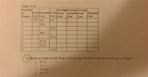 Solved Table 13 14 Quantity Of Average Average Average
