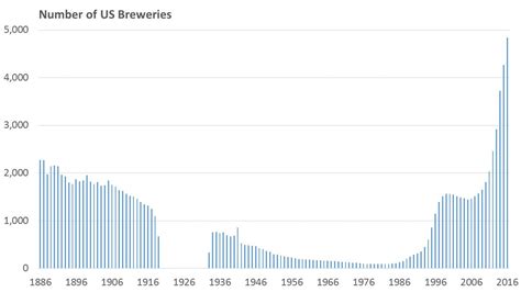 Great Example From Outside Of Tech R Rad Decentralization