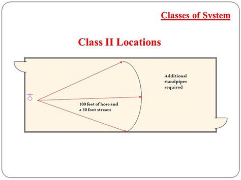 Standpipe Fhr System Mysite