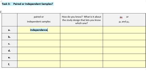 Solved Task 3 Paired Or Independent Samples For Each Of