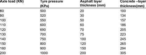 The Overview Of Input Parameters As Used In Microsoft Excel Version Download Scientific