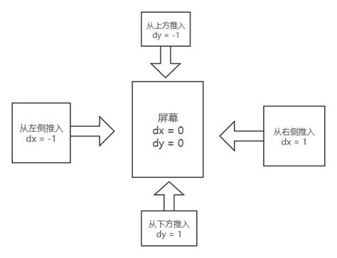 Flutter 实现自定义侧滑 Side Menuflutter 侧边栏动画 Csdn博客