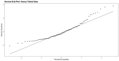 How To Make A Residual Plot In R And Interpret Them Using Ggplot2