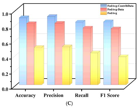 Federated Learning Based Equipment Fault Detection Algorithm