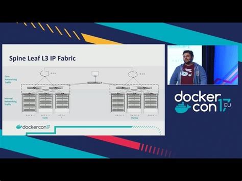 Dockercon Talk Building A Secure And Resilient Foundation For Banking At Intesa Sanpaolo With
