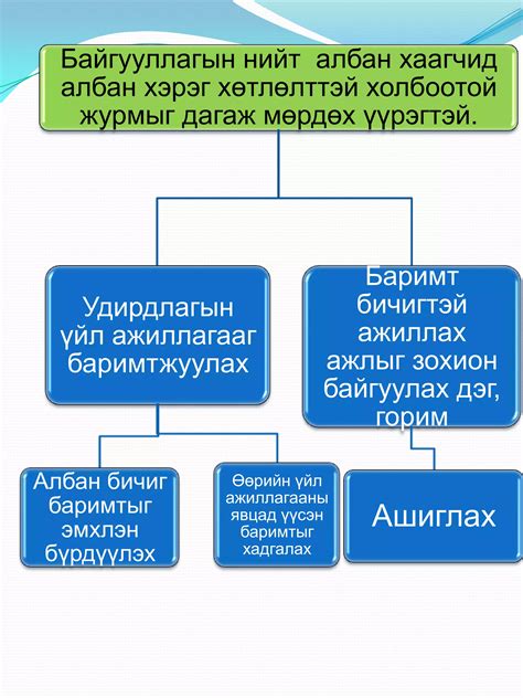 Албан бичиг хөтлөлт 2011 Pptx