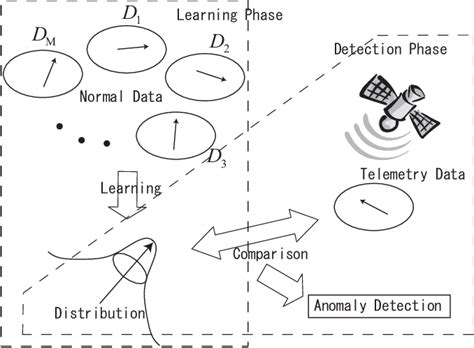 figure 1 from an approach to spacecraft anomaly detection problem using kernel feature space