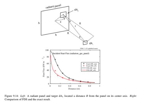 Verification Guide Dislocated Image Issue Firemodels Fds GitHub
