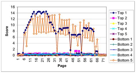 Confidence Scores For One Document Download Scientific Diagram