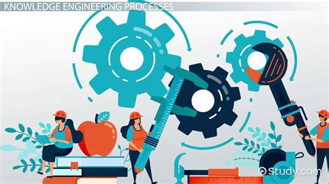 Knowledge Engineering Process Role And Examples Lesson