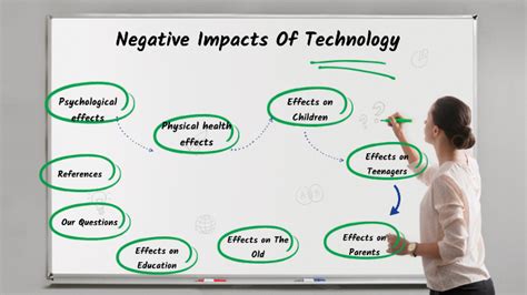 Negative Effects Of Technology New Technologies What Are They And How