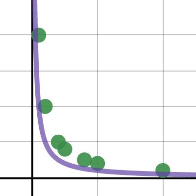 Relationships2 Desmos