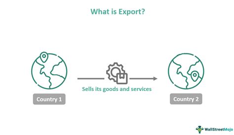 Export Meaning Examples Advantagedisadvantage Vs Import