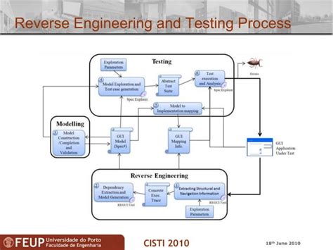 Reverse Engineering Of Gui Models Pptx