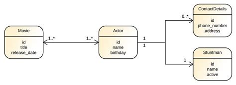 Sqlalchemy Orm Tutorial For Python Developers Development Ml Algorithms Tutorial