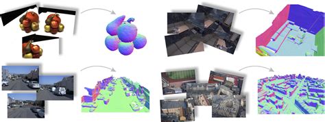 论文审查 Multi View Reconstruction Via Sfm Guided Monocular Depth Estimation