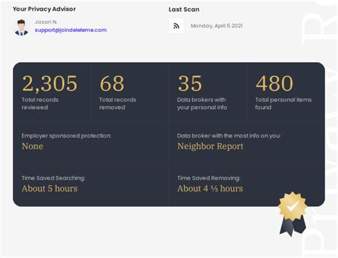 Deleteme Review Pros And Cons What Do The Experts Think Abine