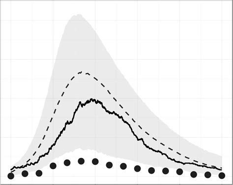 Efficient Data Augmentation For Fitting Stochastic Epidemic Models To