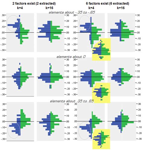 Is There Any Good Reason To Use Pca Instead Of Efa Also Can Pca Be A
