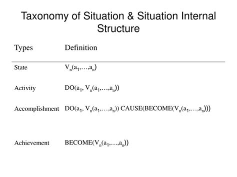 Ppt Temporality In Bengali A Syntacto Semantic Framework Powerpoint