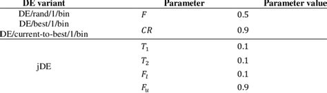 Parameters Tuning Of De Algorithms Download Scientific Diagram