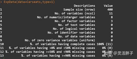 探索性数据分析的双面手 Smarteda（一） 知乎