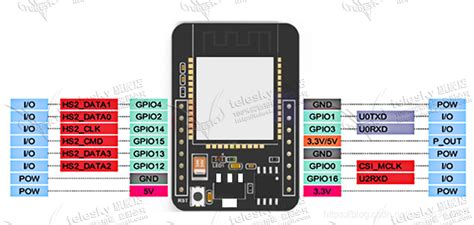 Esp32 Arduino Gpio 中断研究esp32中断触发模式有几种 Csdn博客