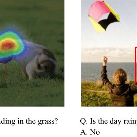 example of previous vqa models region based attention model left and