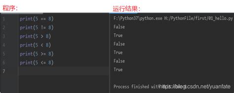 Python的变量、运算符以及运算符的优先级python中优先级最高的变量 Csdn博客 Python的变量、运算符以及运算符的优先级python中优先级最高的变量 Csdn博客