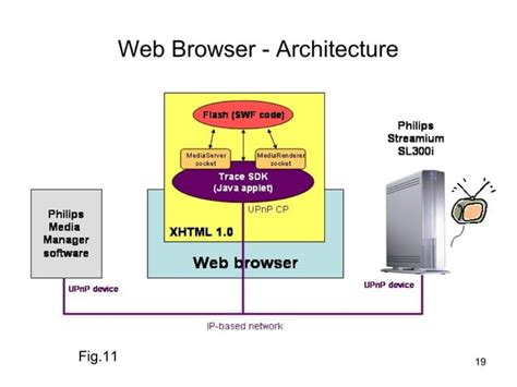 Web Browser Architecture To PPT Web Design And HTML Internet
