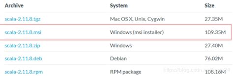 Scala安装与配置(详细步骤)scala安装及环境配置 Csdn博客 Scala安装与配置(详细步骤)scala安装及环境配置 Csdn博客
