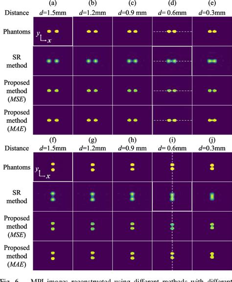 Figure 6 From Image Reconstruction For Magnetic Particle Imaging Based On Sparse Representation