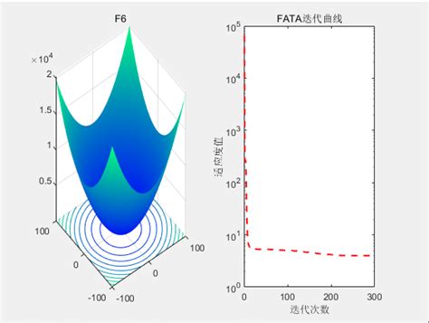 海市蜃楼算法fata 基于地球物理学的高效优化方法fata An Efficient Optimization Method Based