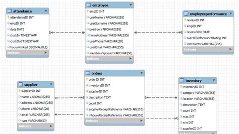 CMS ERP Web App Freelancer