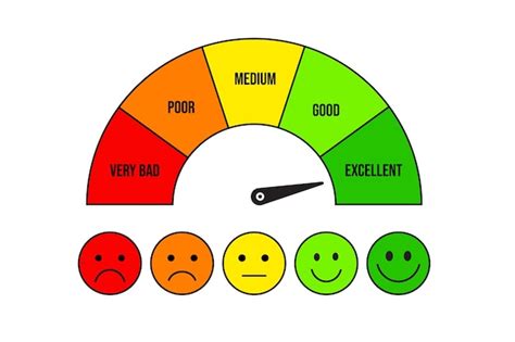 Premium Vector Smiley Ratings Scale Customer Satisfaction Meter