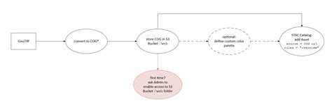 Fairicube Web Map Fairicube Hub Getting Started Examples And How Tos