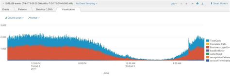 Solved Re How To Set The Colour Of A Single Value Absolu Splunk Community